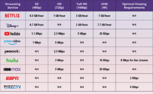 Battle of the Bandwidth: Which Streaming Services Use the Most Data ...